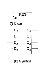 Chapter 5 - Registers and Counters
