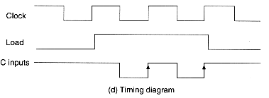 Chapter 5 - Registers and Counters