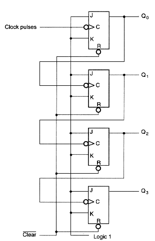 Chapter 5 - Registers and Counters