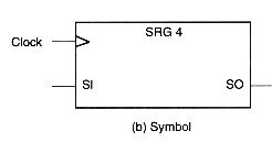 Chapter 5 - Registers and Counters
