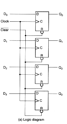 Chapter 5 - Registers and Counters