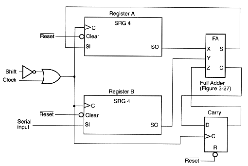 Chapter 5 - Registers and Counters