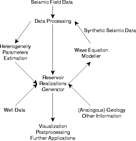 Seismic Reservoir Characterization Laboratory