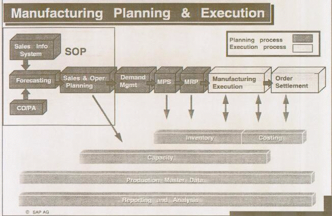 MPE MANUFACTURING PLANNING AND EXECUTION