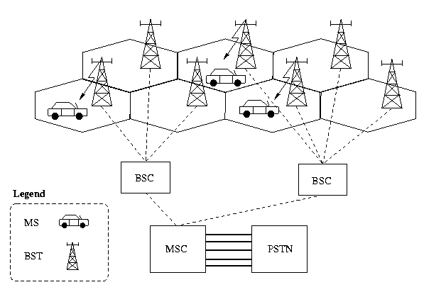 Cellular Networks: Past, Present and Future