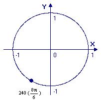 Multiples of 30 degrees