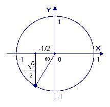 Multiples of 30 degrees