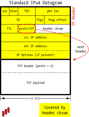 An Illustrated Guide to IPsec